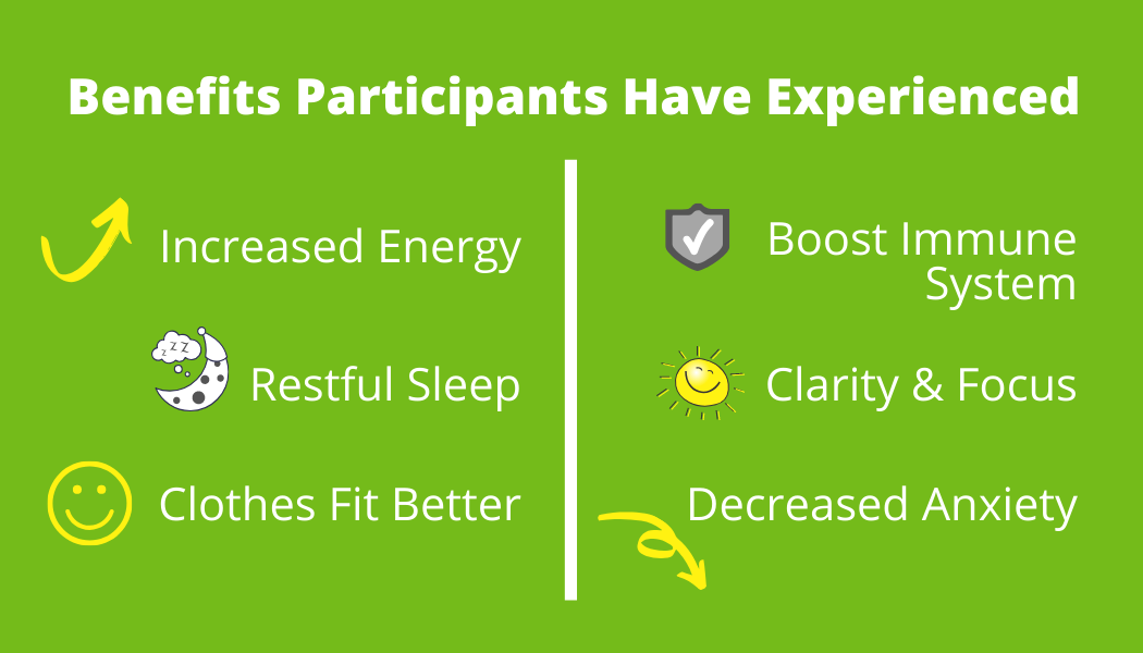 The RESTART® Program – Harmony Nutrition