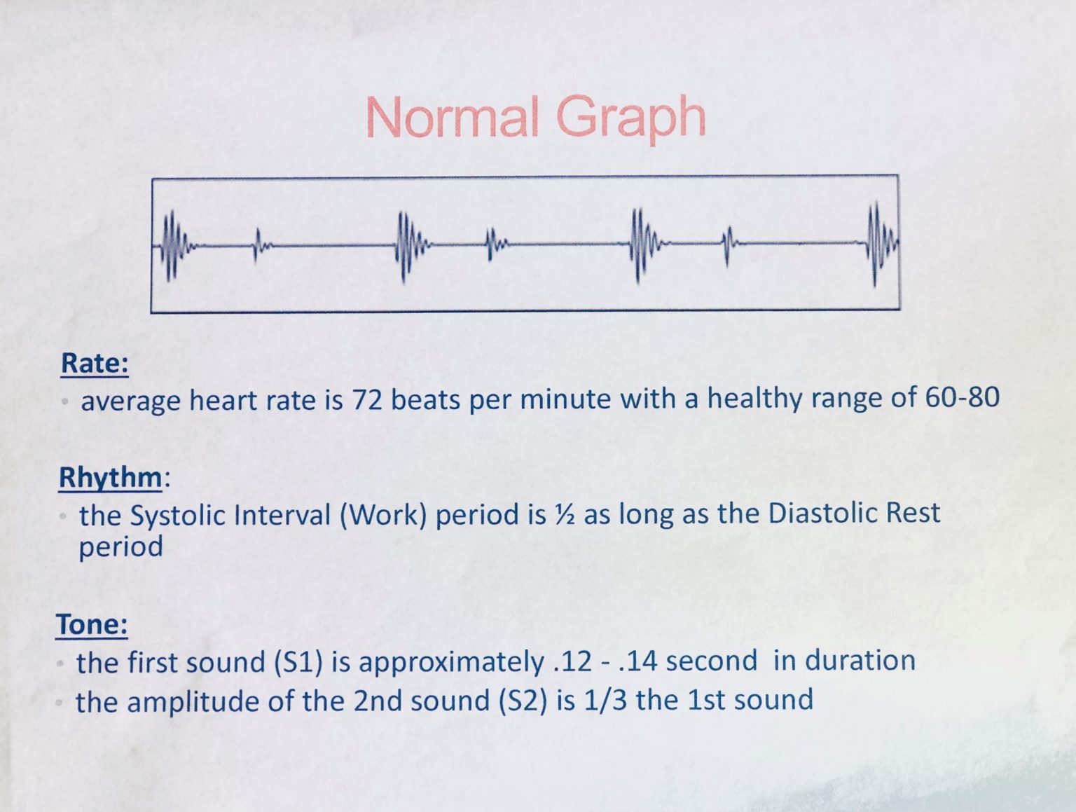 Heart Sound Recorder – Harmony Nutrition